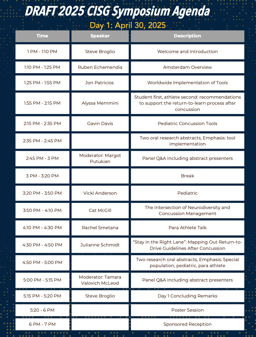 Symposium - Concussion in Sport Group (CISG)