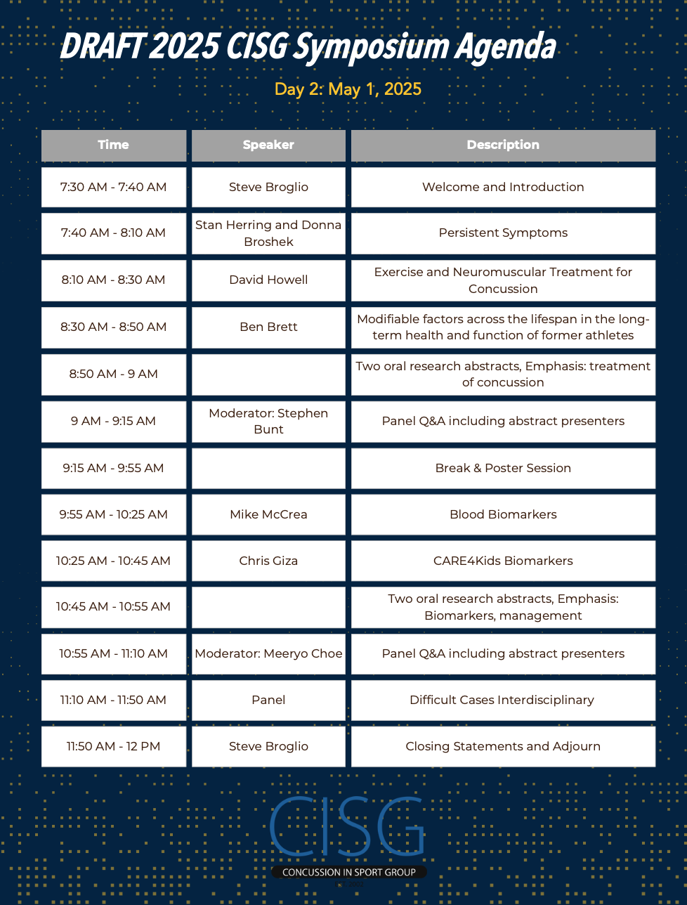 Symposium - Concussion in Sport Group (CISG)