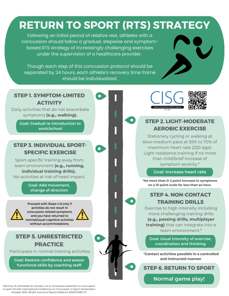 Resources - Concussion in Sport Group (CISG)